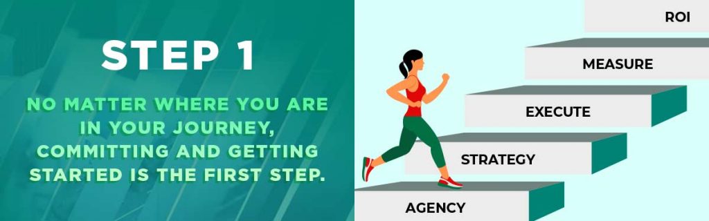 Strengthen Your Marketing Muscles – 6 Ways Your Marketing Strategy ...